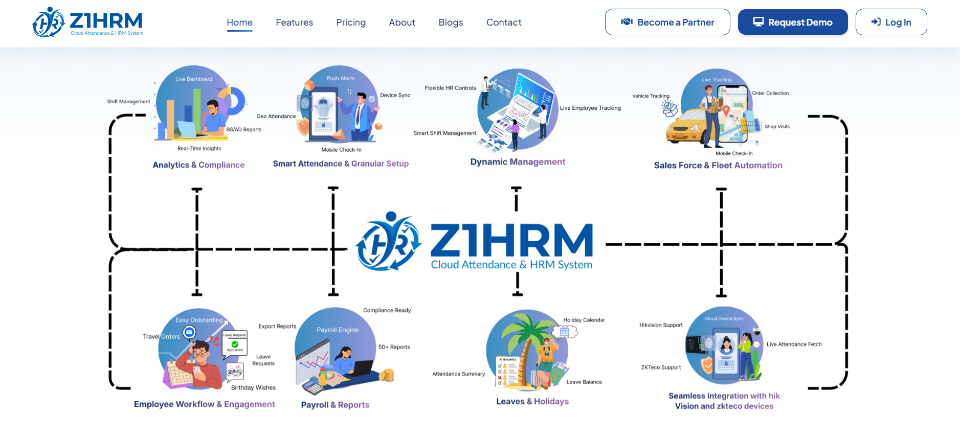 Z1-HRM | #1 HRMS, Attendance & Payroll Software in Nepal