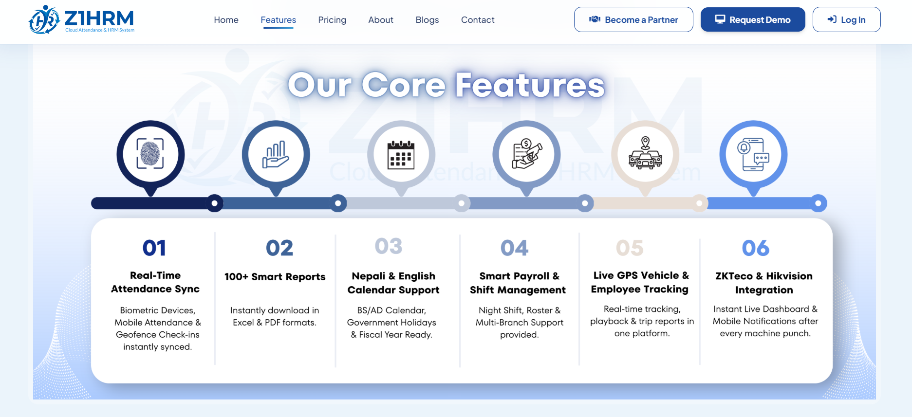 Z1-HRM Features | Cloud HRMS, Attendance & Payroll Software Nepal